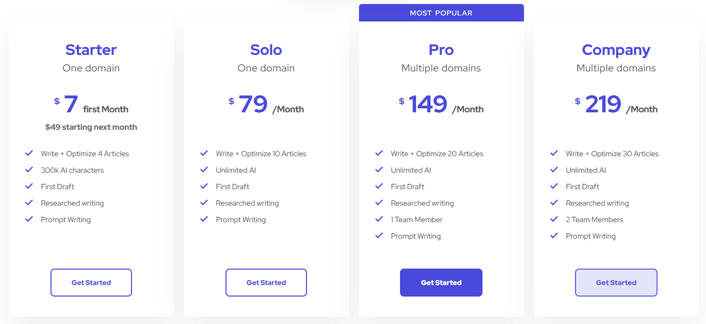 7 Best AI SEO Tools (October 2023) - AI Tools Portal
